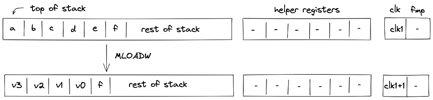 Input/output operations - Polygon Knowledge Layer
