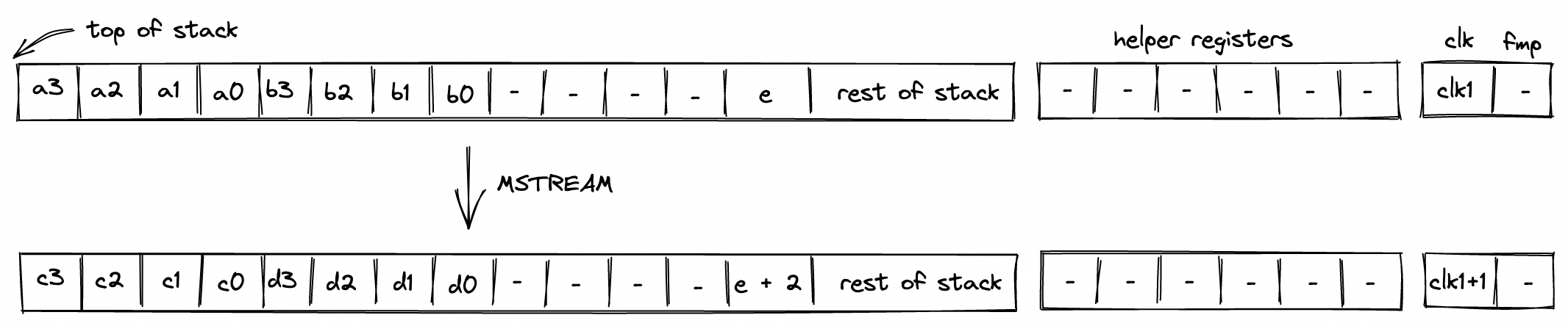 Input/output operations - Polygon Knowledge Layer